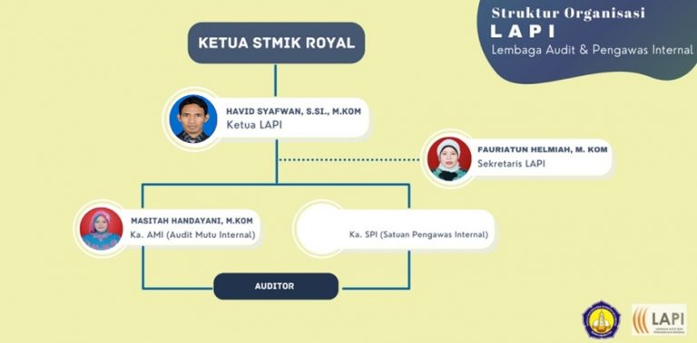 Struktur Organisasi LAPI - LAPI UNIVERSITAS ROYAL